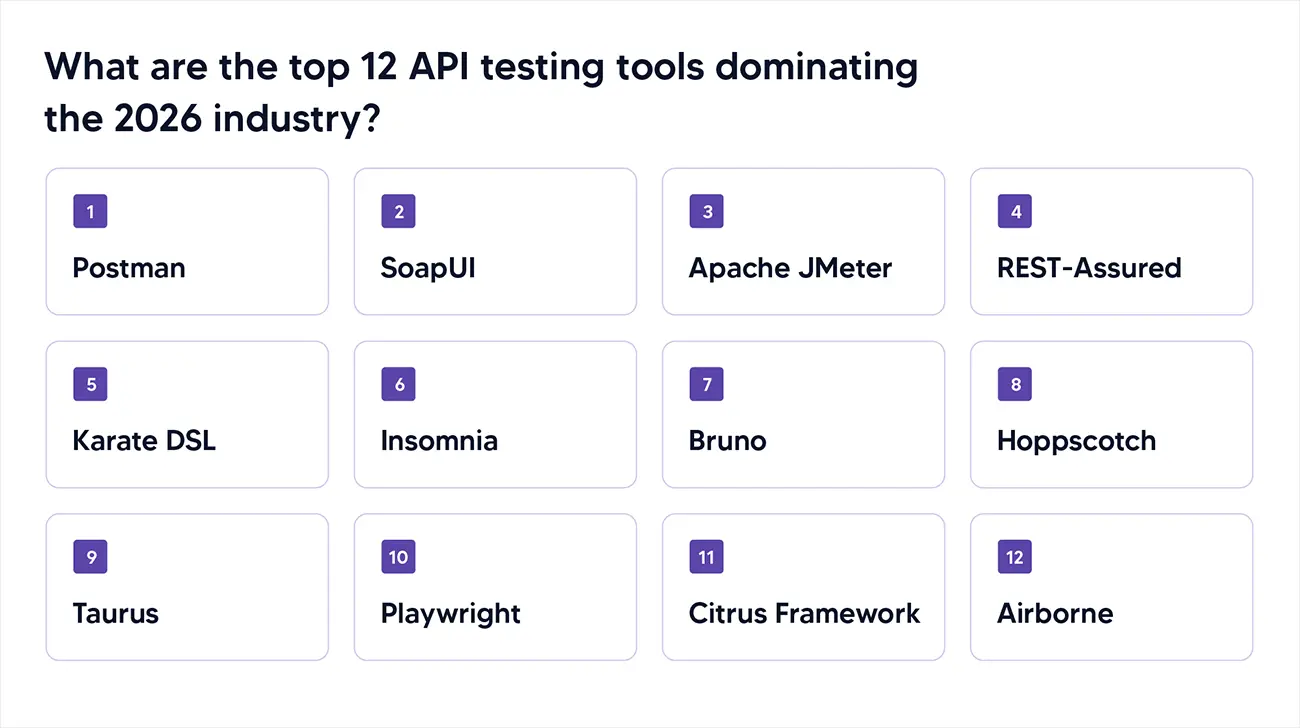 Best API Testing Tools 2026: Selection Guide