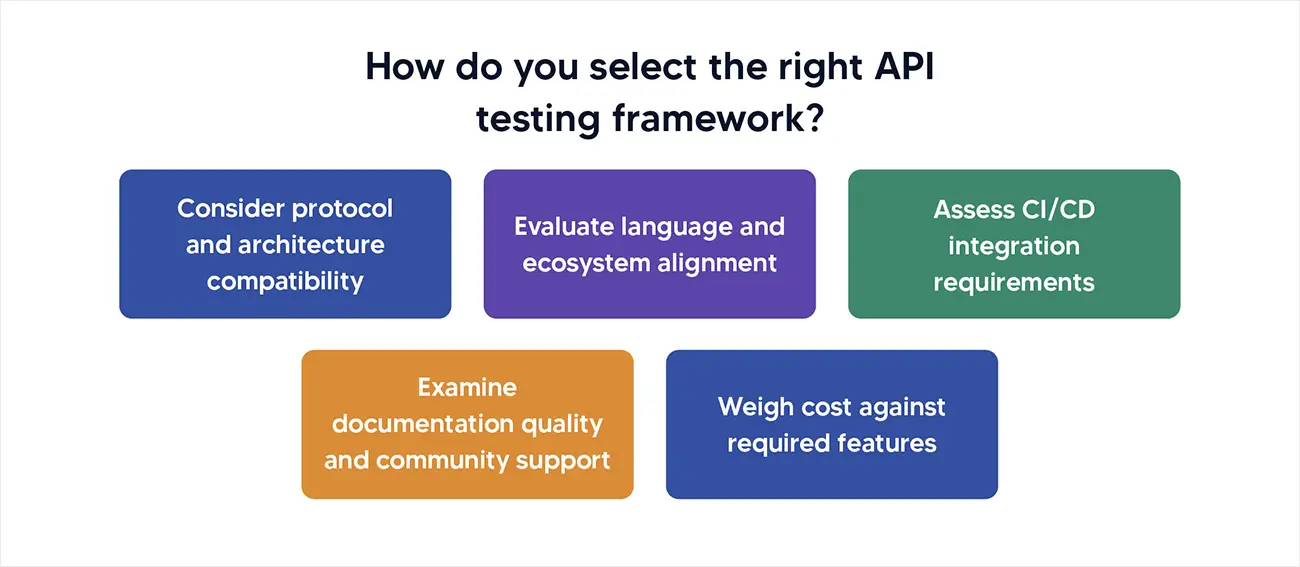 Best API Testing Tools 2026: Selection Guide