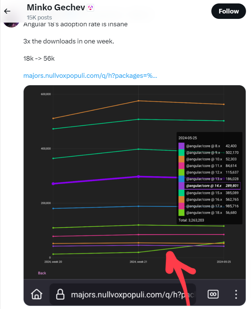 Angular 18 New Features: Your Essential Guide