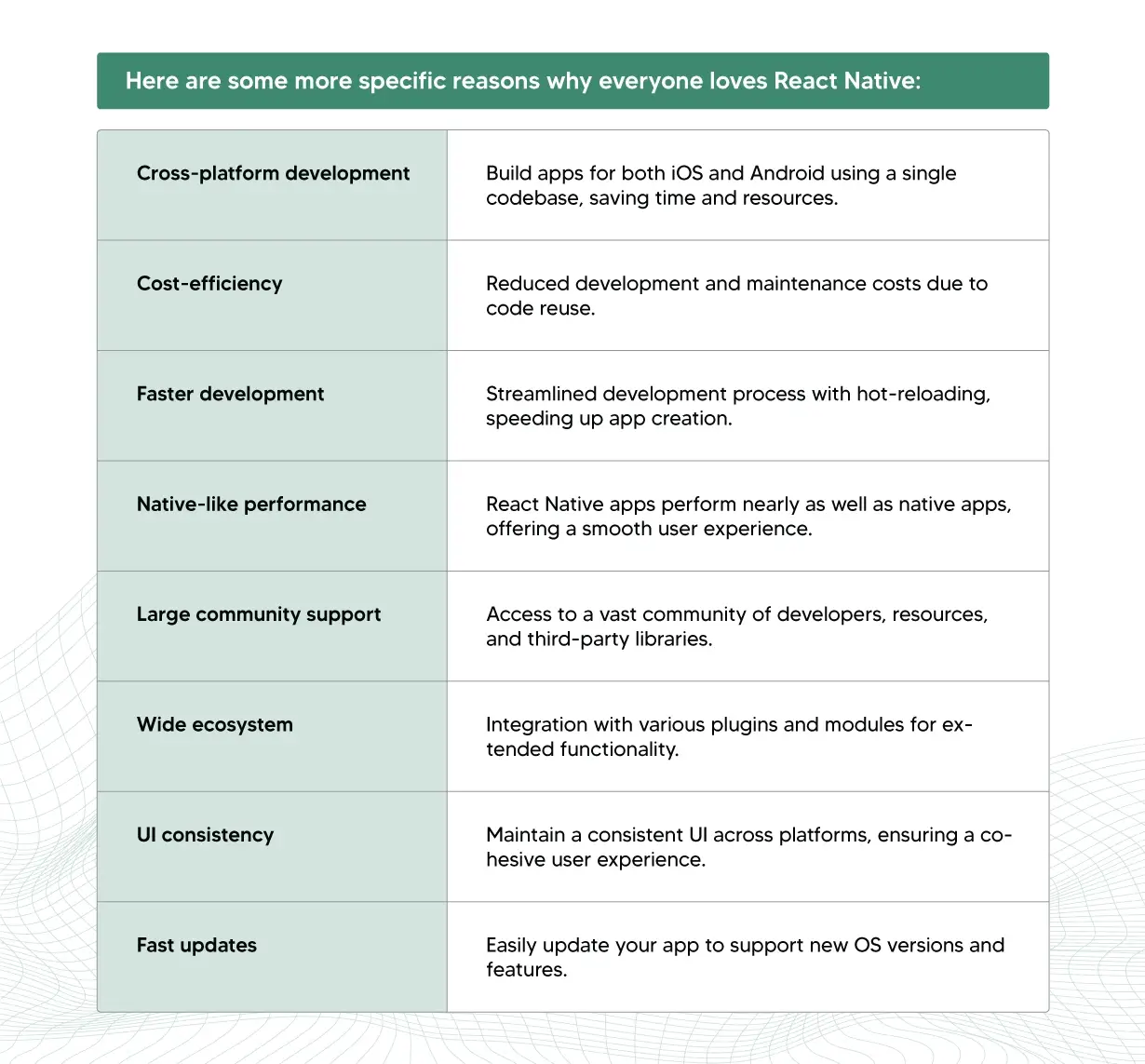 15 Best React Native UI Component libraries trending in 2025