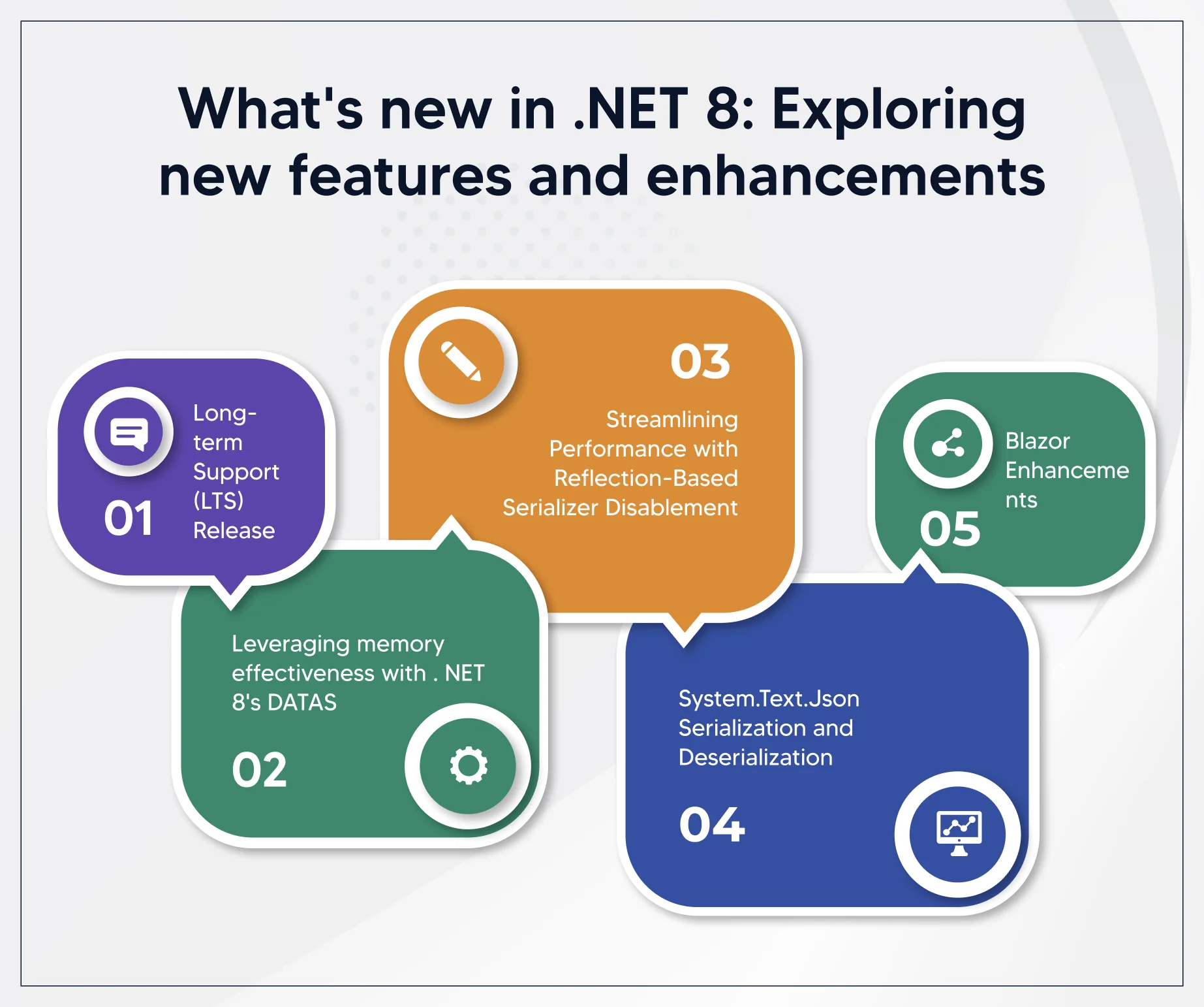 What’s new in .NET 8 - New Features and Updates